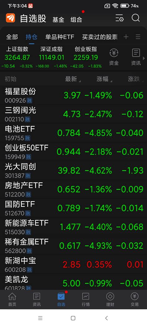 4月25日实战日记，账面资产212万财富号东方财富网