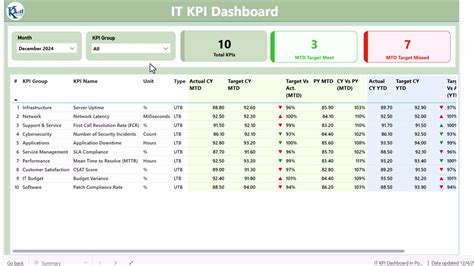 Pk An Excel Expert On Linkedin Excel Exceltips Exceltraining