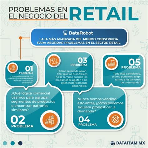 Datateam En Linkedin Datateam Businessintelligence Machinelearning Ia