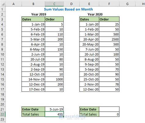 Excel Year To Date Sum Based On Month Easy Ways ExcelDemy