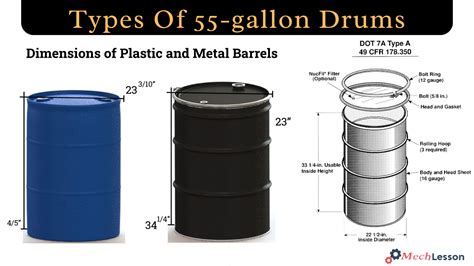 Types Of 55 Gallon Drums And Their Uses