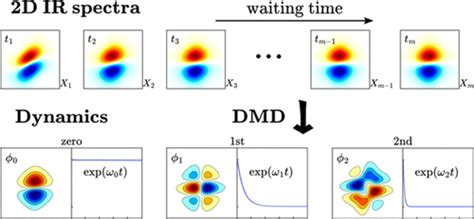the journal of physical chemistry a acs publications