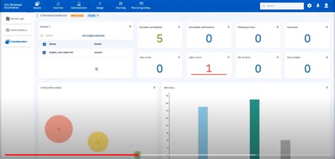 Hcl Workload Automation On Hcl Sofy The Operators Perspective