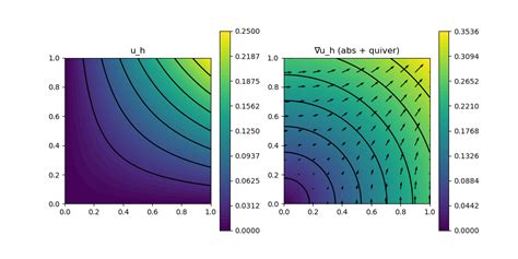 206 Nonlinear Poisson Transient 2d · Gradientrobustmultiphysics Jl