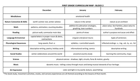 First Grade Scope Sequence