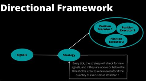 Directional Trading With Macd And Bollinger Bands Hummingbot