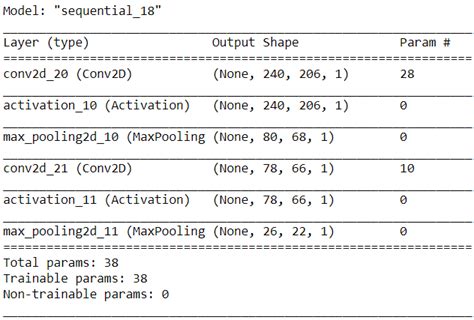 Visualizing Kernels And Feature Maps In Deep Learning Model Cnn By