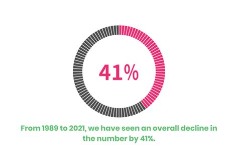 Mammography Cpt Codes Everything You Need To Know — Etactics