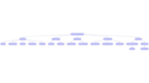 Secure Coding Guidelines A Comprehensive PDF Resource
