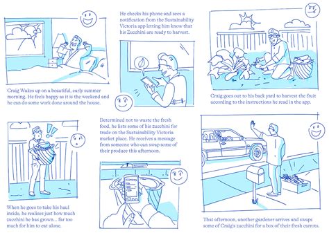 how user testing and prototyping has informed the ux design process