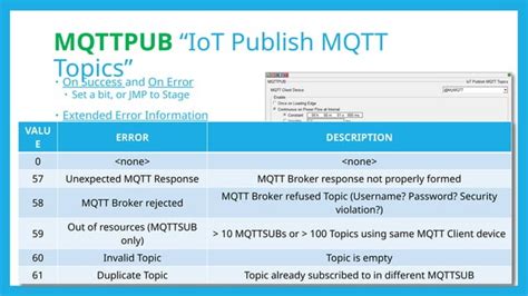 Mqtt Internet Of Things V2 Training Pptx
