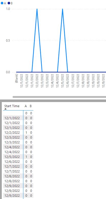 How To Combine Duplicate Dates Into A Single Date Microsoft