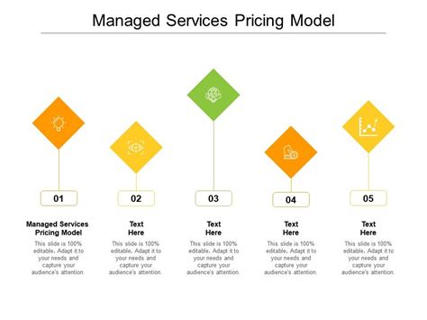 Managed Services Pricing Model Ppt Powerpoint Presentation Layouts