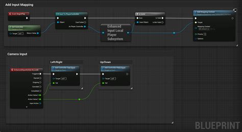 Graphs In Unreal Engine Unreal Engine Documentation Epic