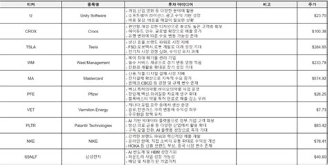 미국주식 관심종목 및 나의종목 성장률 추적기 템플릿 2주차 네이버 블로그
