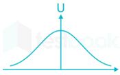 Probability And Random Variable MCQ Free PDF Objective Question Answer For Probability And