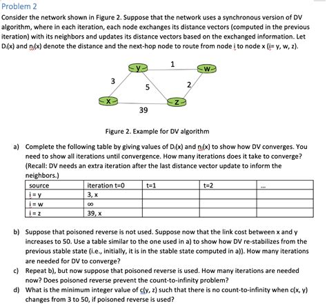 Solved Problem Consider The Network Shown In Figure Chegg