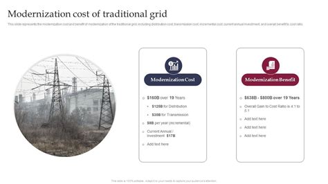 Smart Grid Technology Modernization Cost Of Traditional Grid Download Pdf
