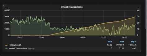 innodb how to purge transaction history in mysql database