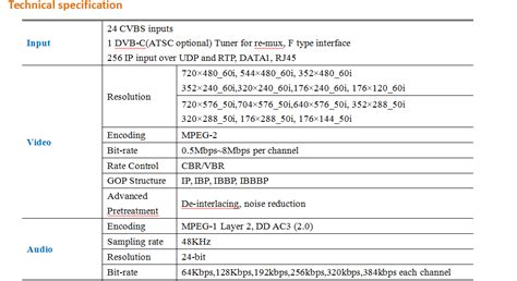 HPS A SD Encoder Modulator Buy Iptv SD Encoder Modulator CVBS Inputs With MPEG Video