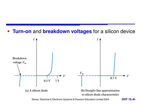 PPT Semiconductor Diodes PowerPoint Presentation Free Download ID 1272583