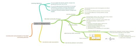 Lecture 4 Metagenomics Coggle Diagram