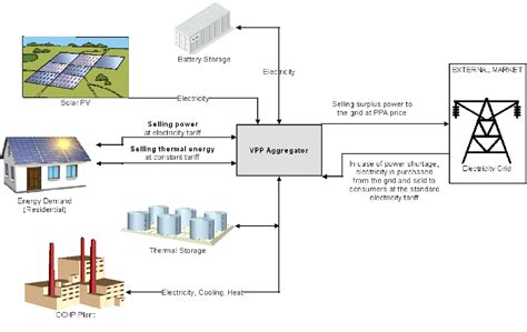 figure 1 from assessing and comparing a ddpg model and ga optimization