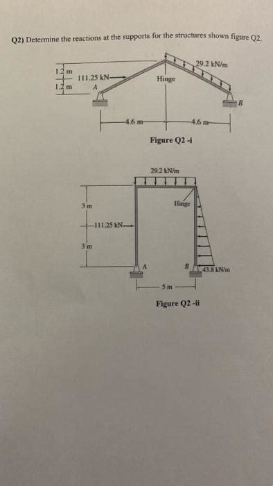 Solved Q2 Determine The Reactions At The Supports For The