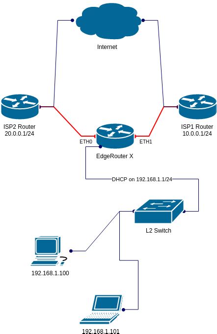 dual isp load balancing with edgerouter servethehome forums