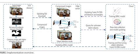 figure 1 from distributed and efficient object detection in edge computing challenges and