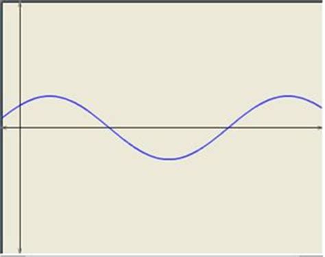 R D Sharma Solutions Class Math Chapter Graphs Of Trigonometric Functions Ex