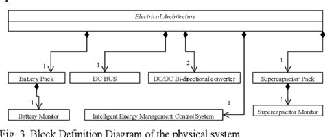 Figure 1 From Intelligent Power Management Control System Modelling For Battery Supercapacitor
