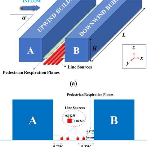 Schematic Sketches Of Regular Canyon Rc Configuration A Street Download Scientific Diagram