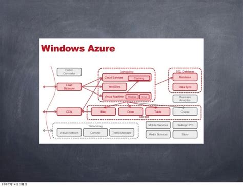 php matsuri 2013 windows azure storage sdk for php