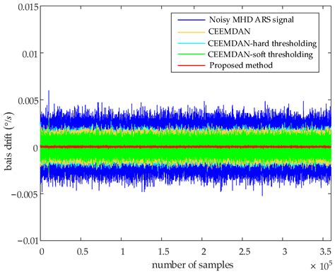 Applied Sciences Free Full Text Research On Magnetohydrodynamic