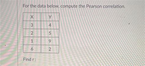 Solved For The Data Below Compute The Pearson Correlation Chegg