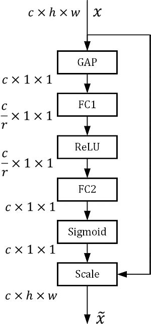 Figure 1 From Landslide Mapping Using Multilevel Feature Enhancement