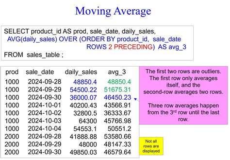 Postgres Analytics Moving Average Software Connecting All Databases