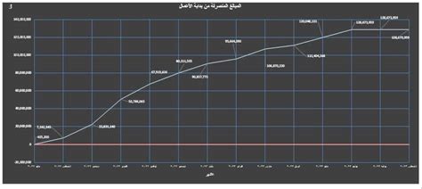 Entry 20 By Mohamedsellow For Extract Data From Heatmap Image Freelancer