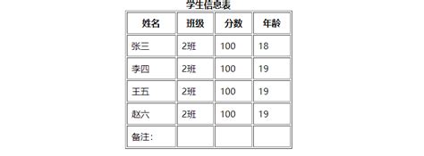 html中的表格标签 tr align center csdn博客