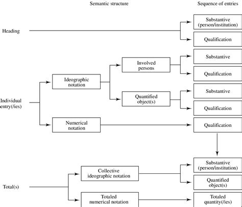 Figure 3 From The State Of Decipherment Of Proto Elamite Semantic Scholar