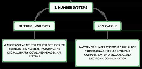 The Role Of Numbers In Mathematics And Everyday Life Algor Cards