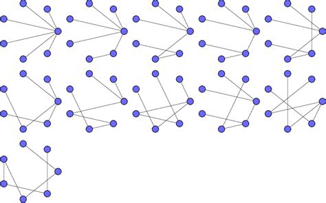 graph theory gallery of unlabelled trees with n vertices