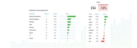 Ai Text Analysis Macorva