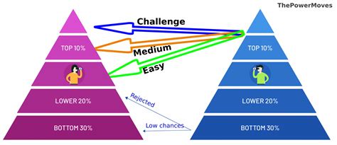 The Science Of Alpha Fucks Beta Bucks Facts VS Myths TPM
