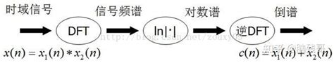 理解梅尔倒频谱系数mfcc 知乎