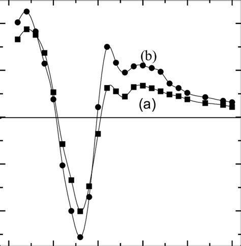 2 Transient Absorption Spectrum Obtained From N 2 O Saturated Aqueous Download Scientific