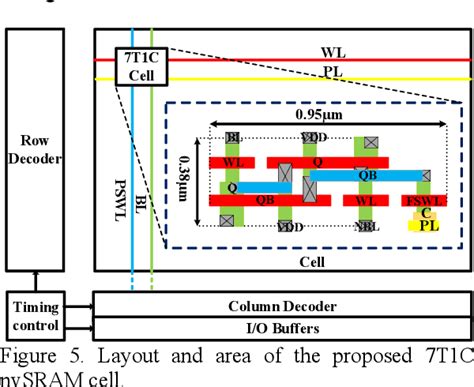 Figure 1 From A 7t1c Nonvolatile Sram Based On Ferroelectric Hfo2 Capacitor For Ultralow Power