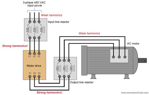 Use Of Line Reactors Inst Tools