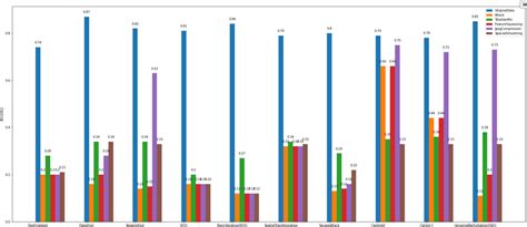 Multiclass Classification Defenses Dataset1 Download Scientific Diagram